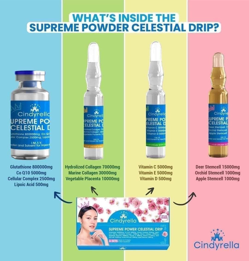 SUPREME POWER (6 SETS) – Cindyrella Drip